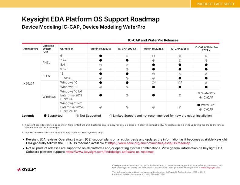 Keysight EDA Device Modeling (IC-CAP) PDF Asset Page | Keysight